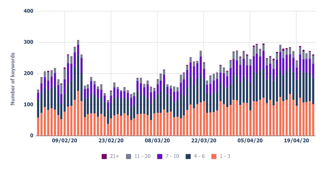 Google Search Console Rank Tracker Template In Sheets